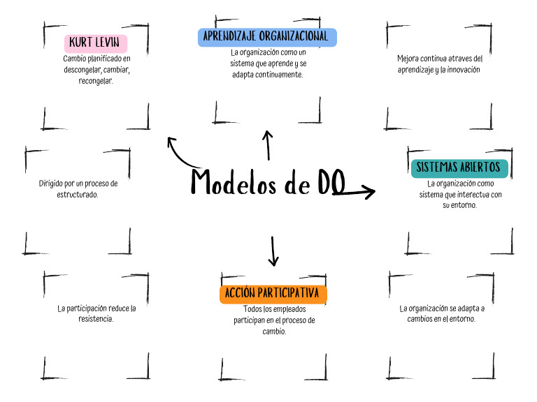 Mapa Doodle Multicolor | PDF