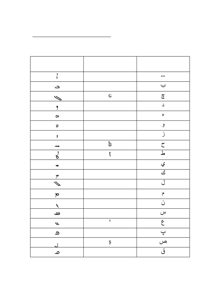 Transliteration Table | PDF
