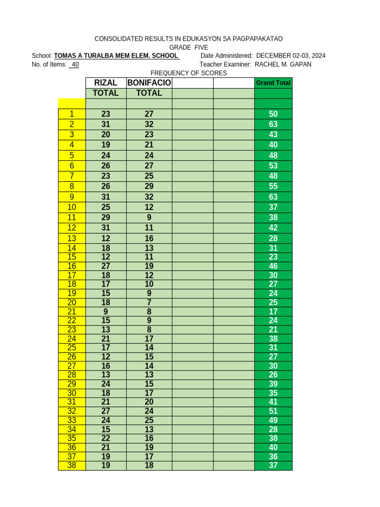 2nd Quarter Filipino Mps Computation | PDF | Shape | Geometric Shapes