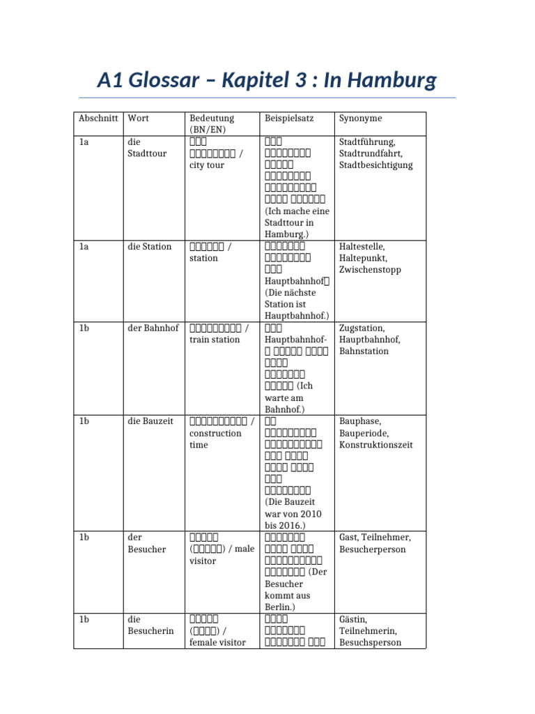 A1 Glossar Book Kapitel 3 by Misbah | PDF