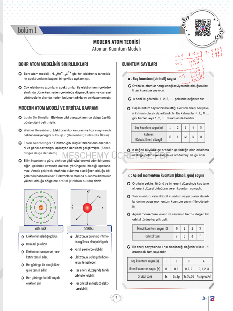 Modern Atom Teorisi | PDF