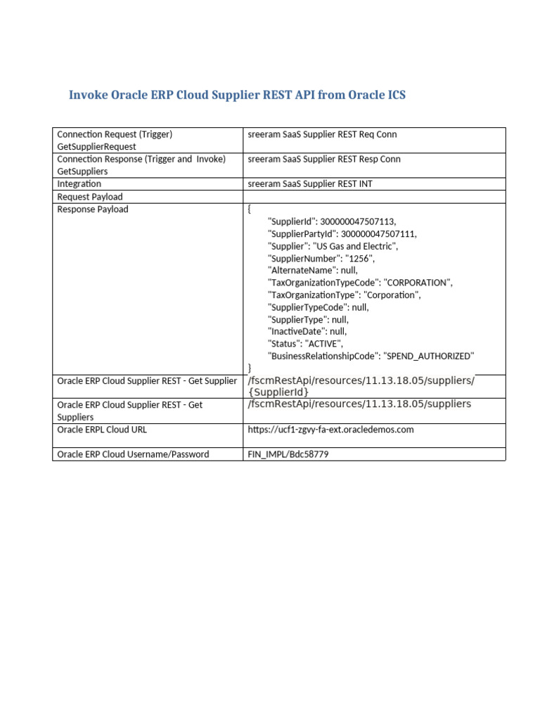 Oracle ERP Supplier REST API Guide | PDF