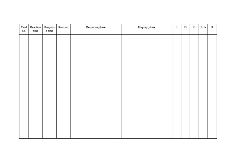 Rorschach Reponse Sheet | PDF