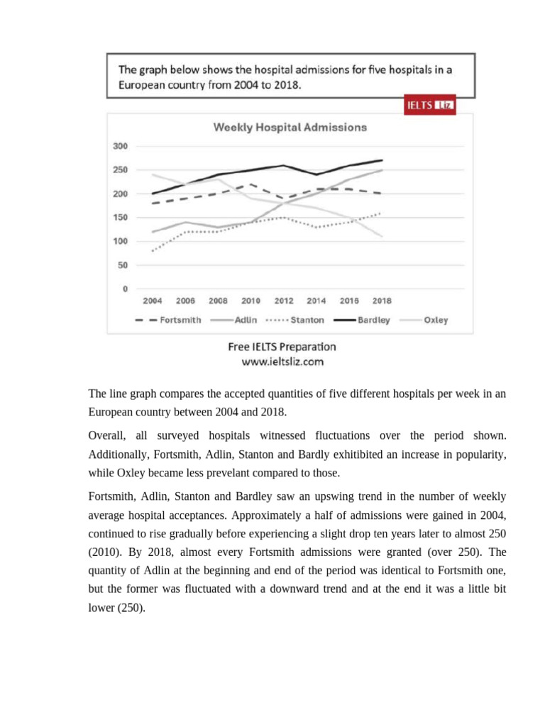 The Line Graph Compares the Accepted Quantities of Five Different ...