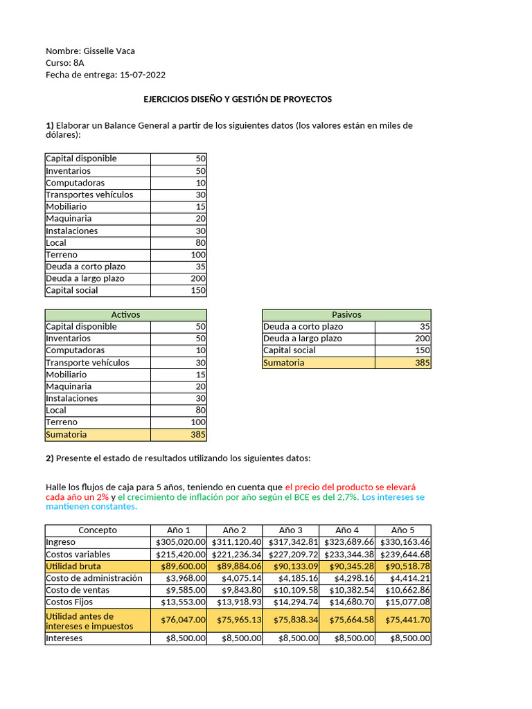 Ejercicio de Tarea Previa - Diseño y Gestión de Proyectos - Gisselle Vaca | PDF | Deuda | Economias