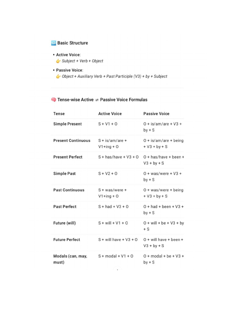 Voice Formulas | PDF