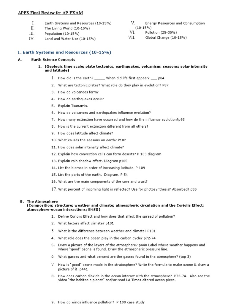 I. II. Iii. IV. V. VI. Vii.: APES Final Review For AP EXAM | PDF ...