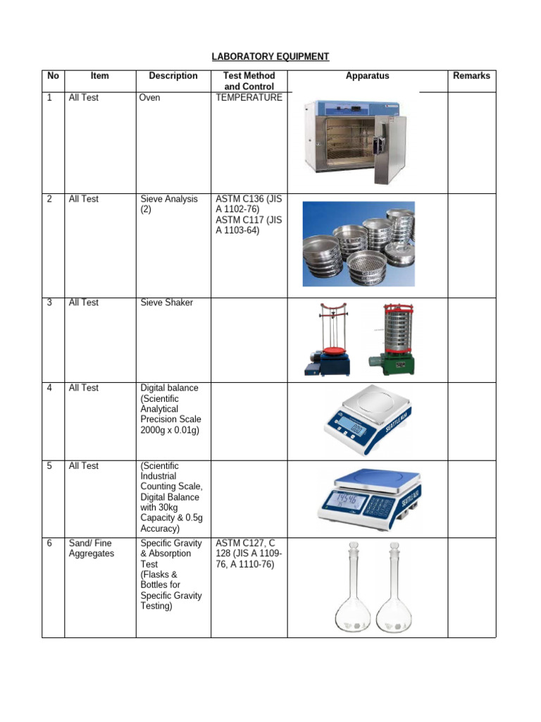 Laboratory Equipment for Testing Standards | PDF | Concrete | Sand