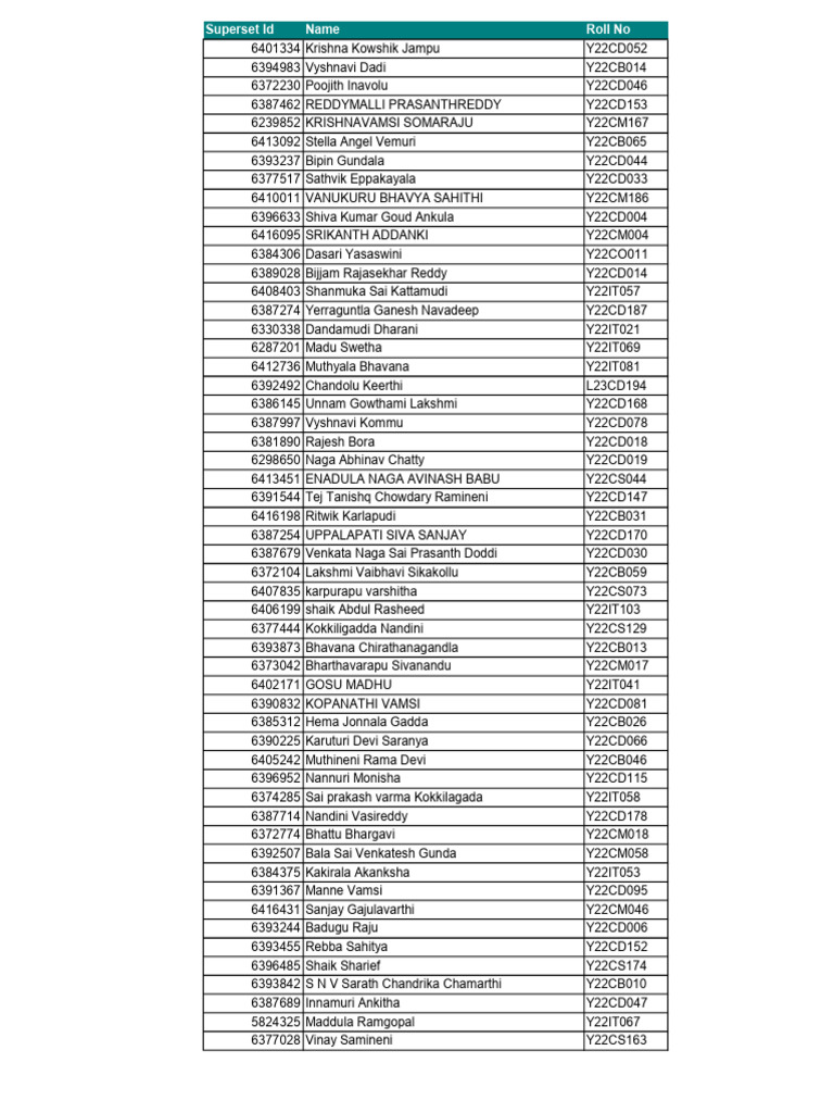 Student Roll Numbers List | PDF