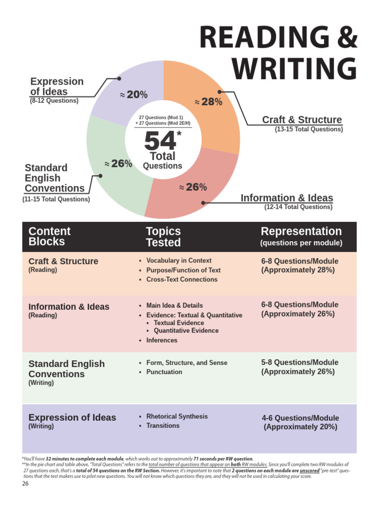 Reading & Writing Strategies | PDF | Question | English Language