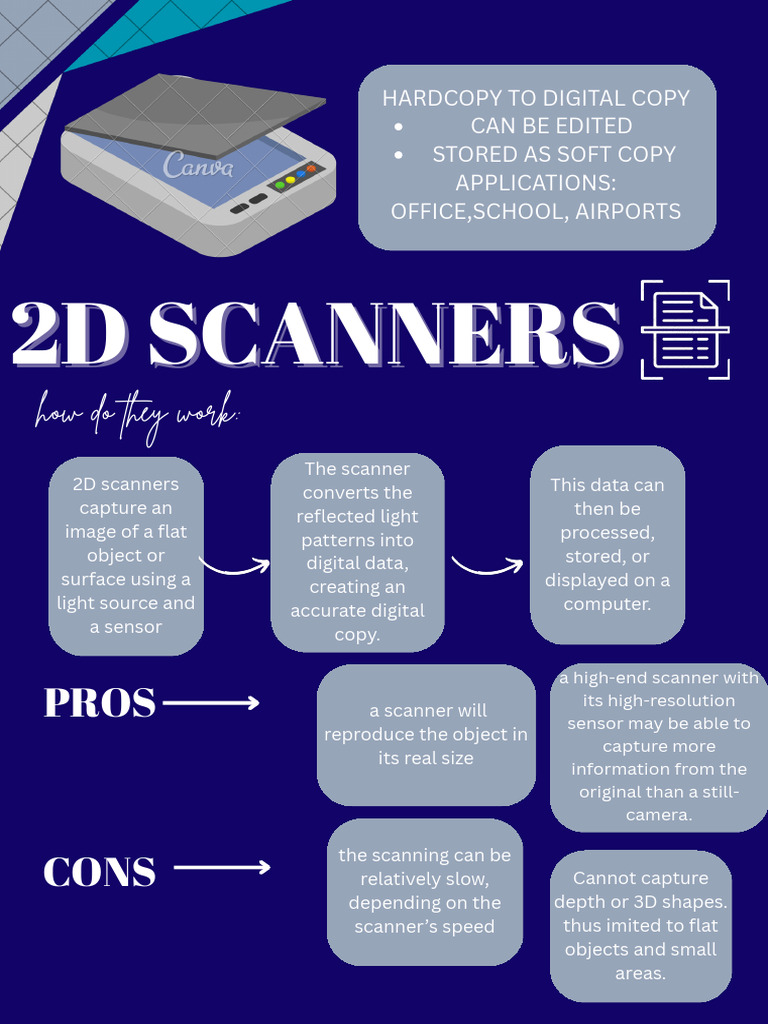 2d Scanner | PDF