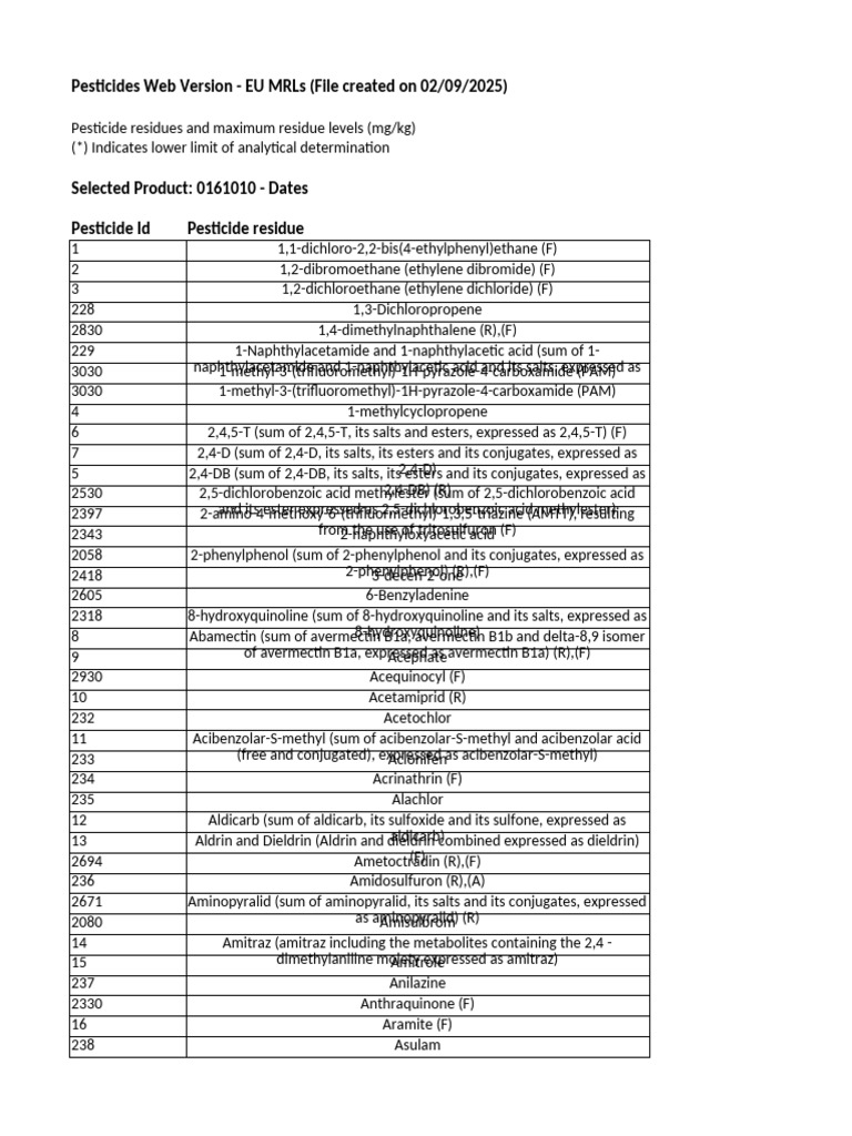 EU MRLs for Pesticide Residues in Dates | PDF | Chemical Compounds ...