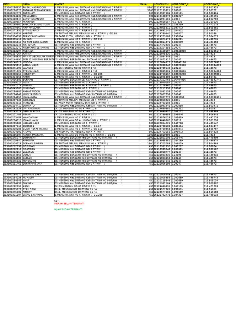 Wo Prabayar Tua 2024 | PDF