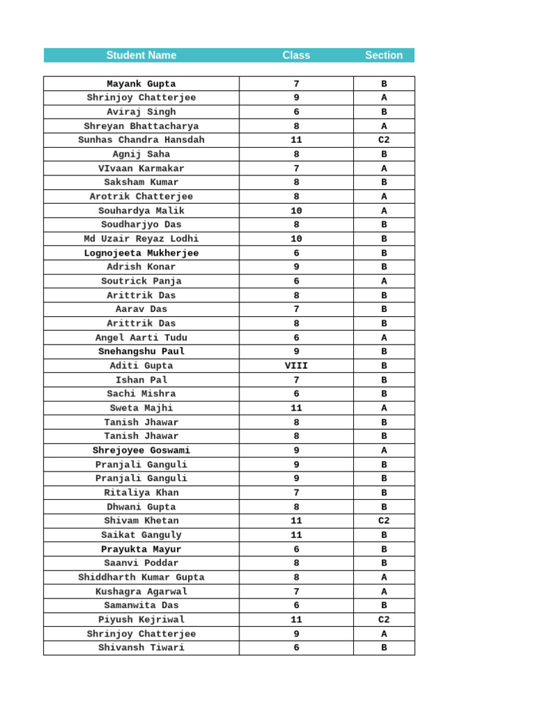 Student Attendance and Submission Dates | PDF