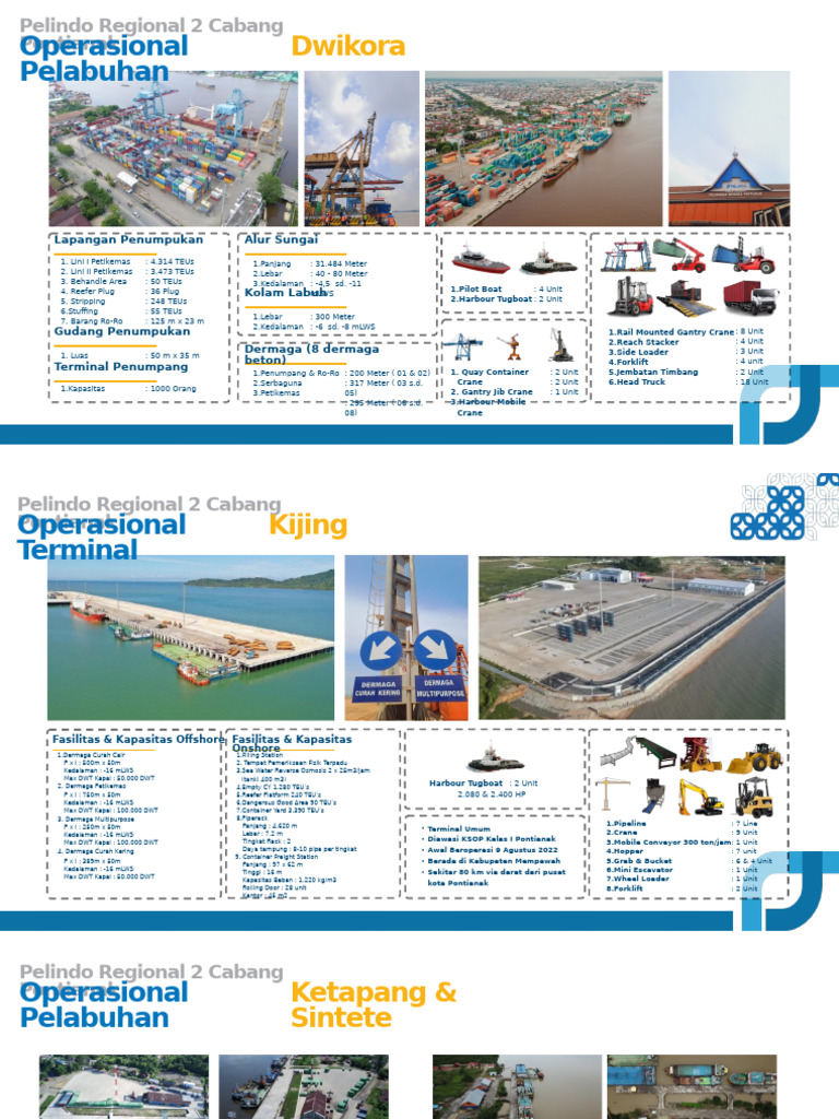 Dwikora, Kijing, Nipah Kuning, Ketapang, Sintete | PDF