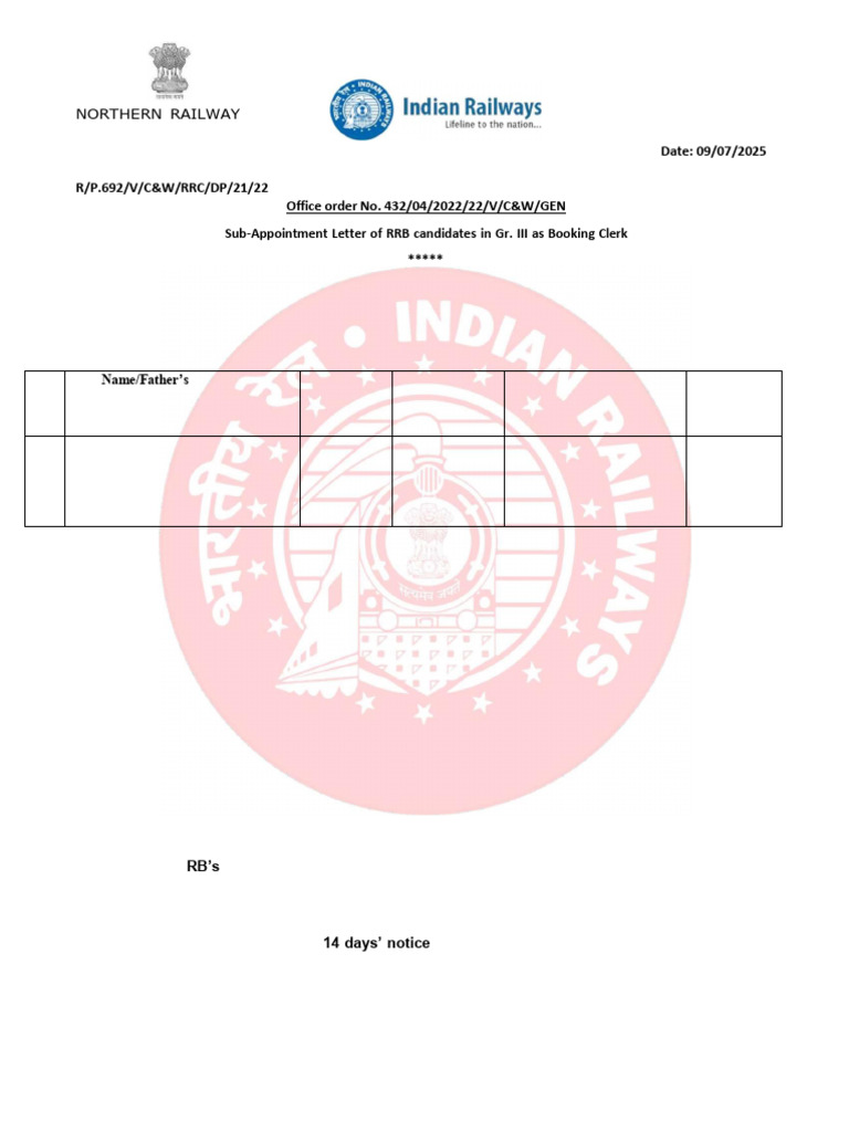 Jagdish Mewara Booking Clerk Letter | PDF