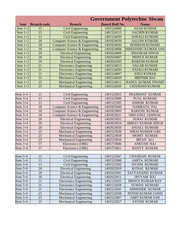 Branch Wise Topper List 1st, 2nd & 3rd Year Students | PDF | Engineering