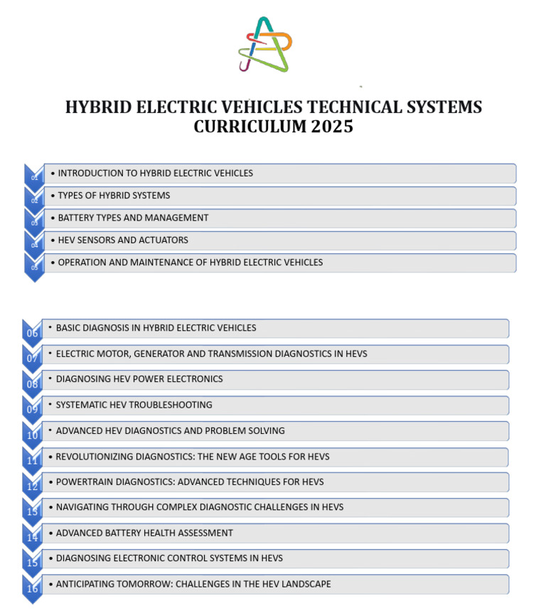 Hybrid Electric Vehicles | PDF