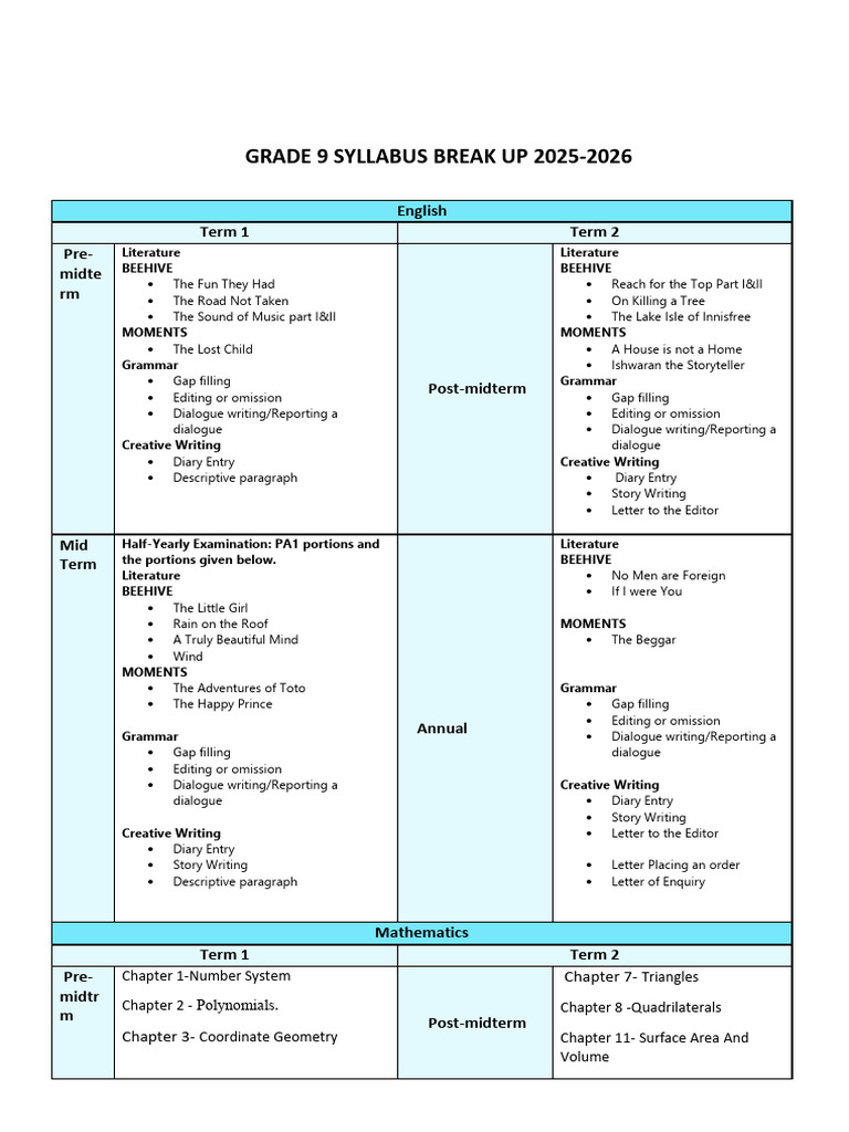 Grade 9 Syllabus Breakdown 2025-2026 | PDF | Chemistry | Physics
