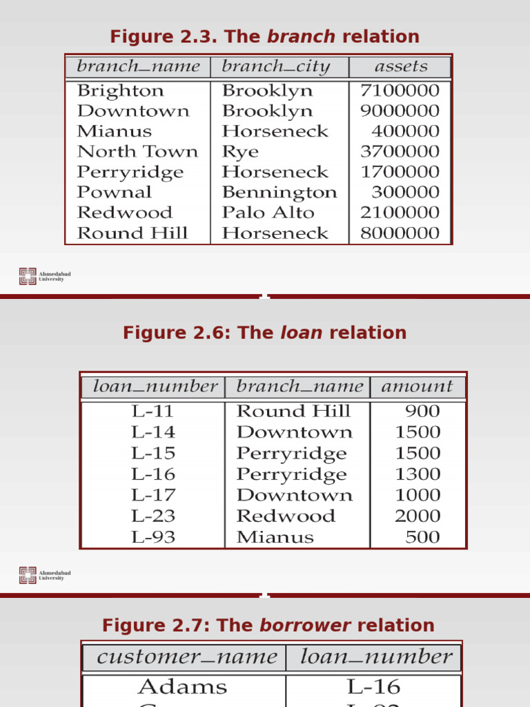Bank Schema and Relations Overview | PDF