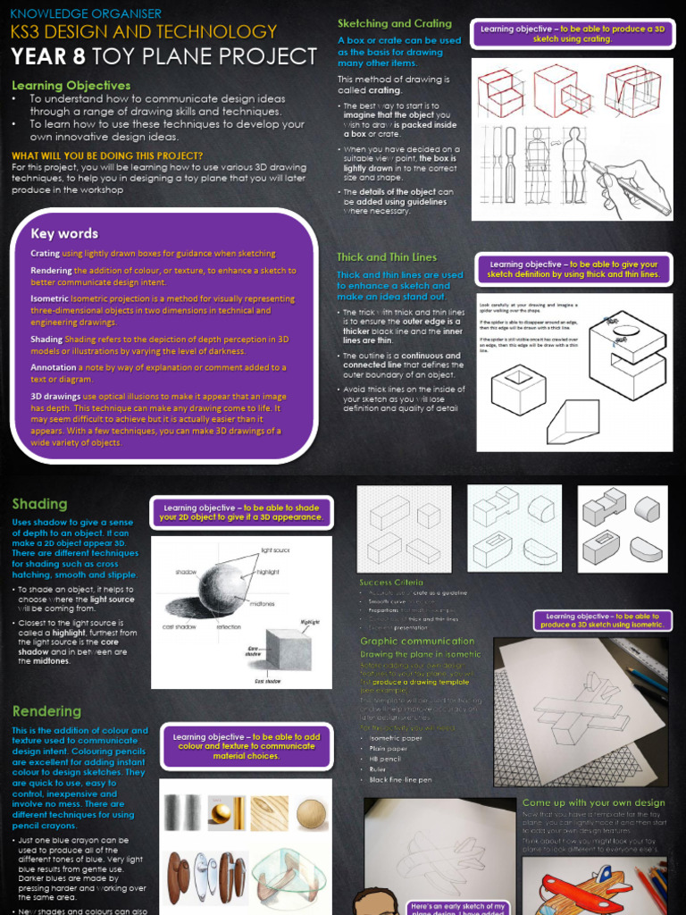 Knowledge Organiser D and T Yr 8.216212500 | PDF | Drawing | 3 D ...
