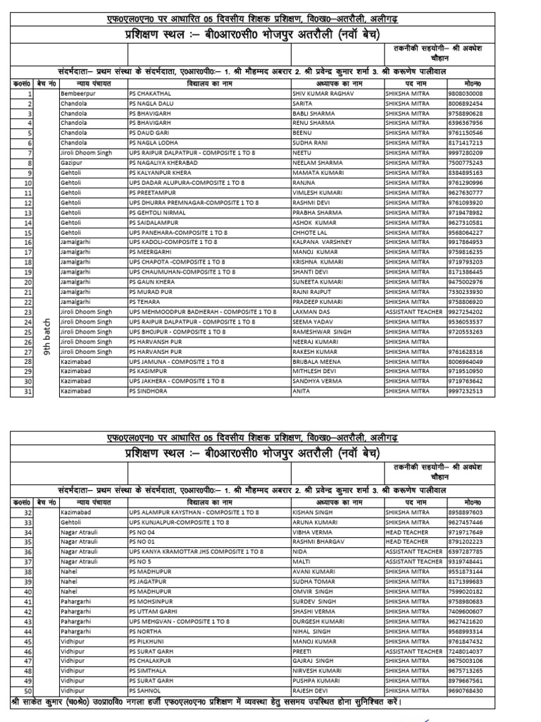 FLN Training 9th Batch 2025-26 | PDF