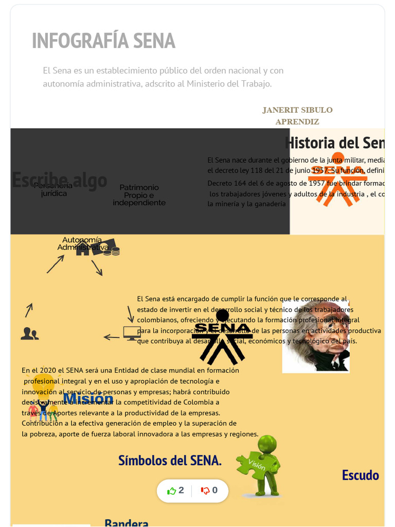 Evidencia Infografia Aa1 Ev01 Compress | PDF
