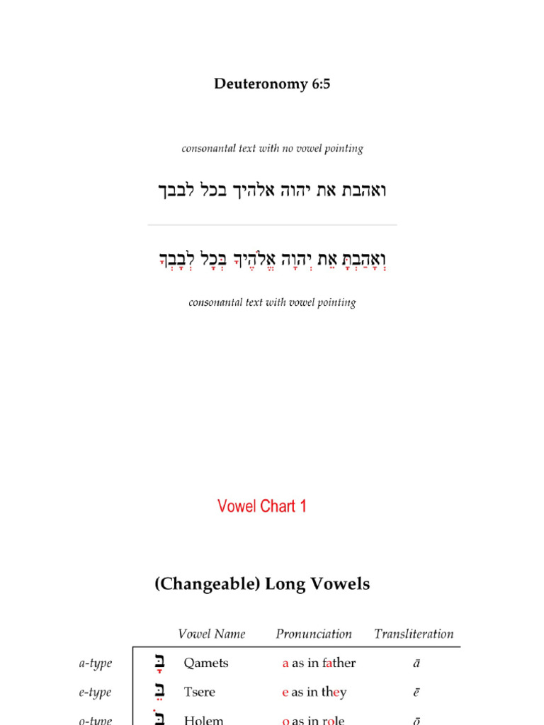 Hebrew Topic 2 | PDF