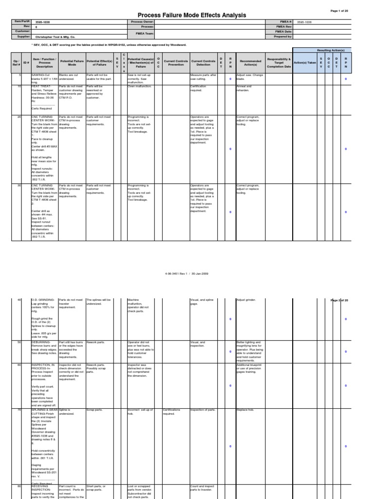 Sample FMEA | PDF | Packaging And Labeling | Grinding (Abrasive Cutting)