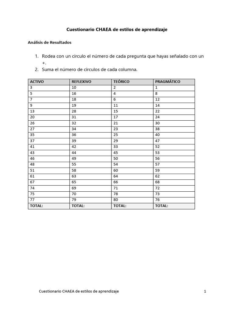 Test CHAEA - Hoja Resultados | PDF