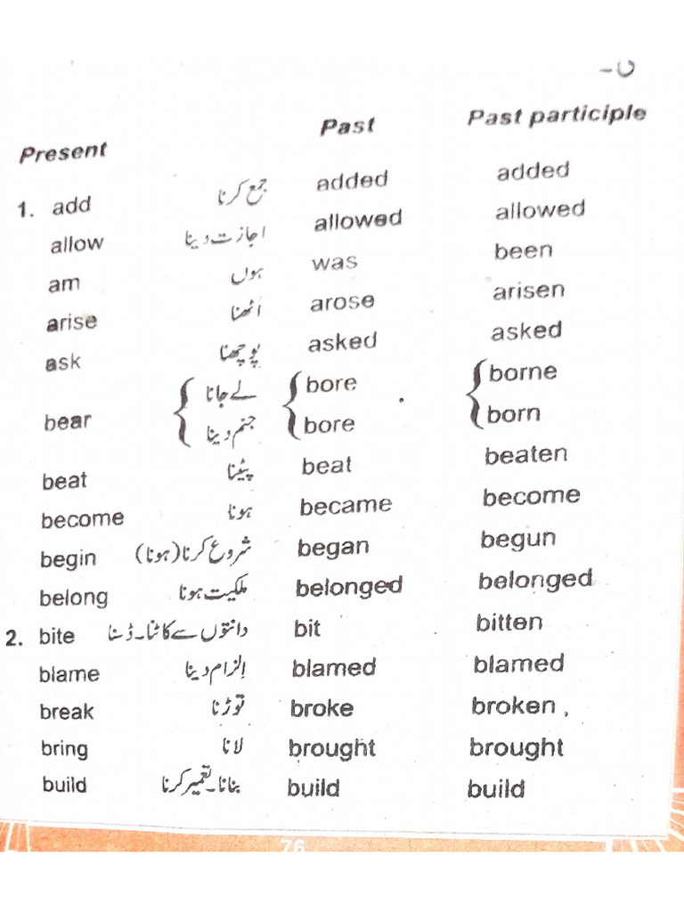 Forms of Verbs | PDF