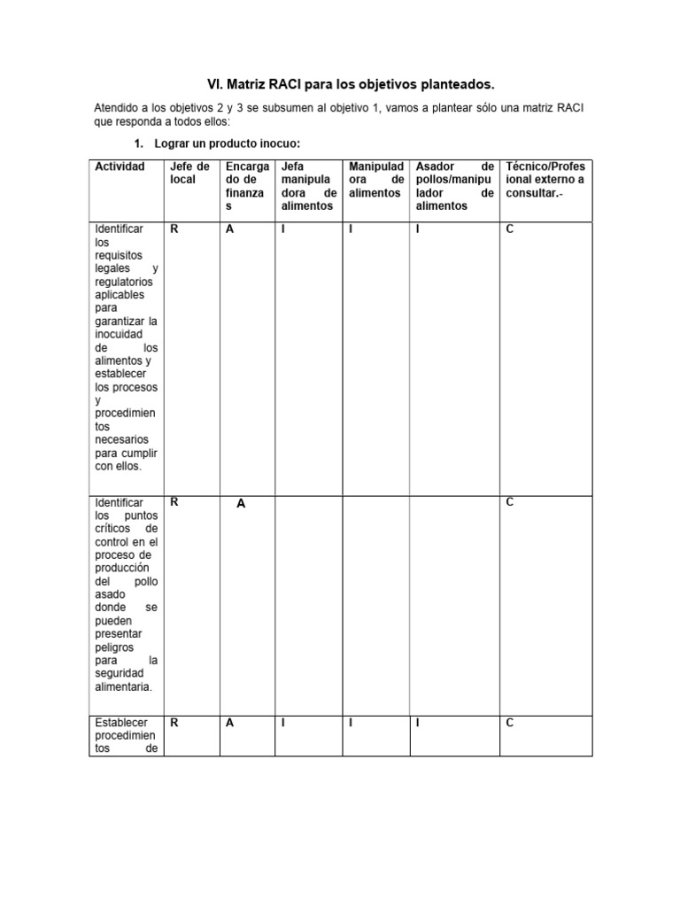 Matriz RACI para Inocuidad Alimentaria | PDF | Alimentos | Planificación