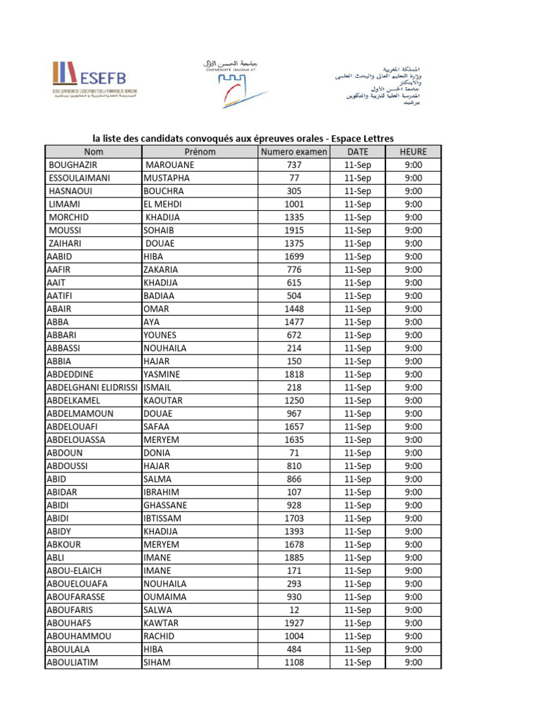 Lettres Affichage | PDF