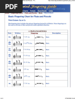 Piccolo Fingering Chart for Beginners | PDF