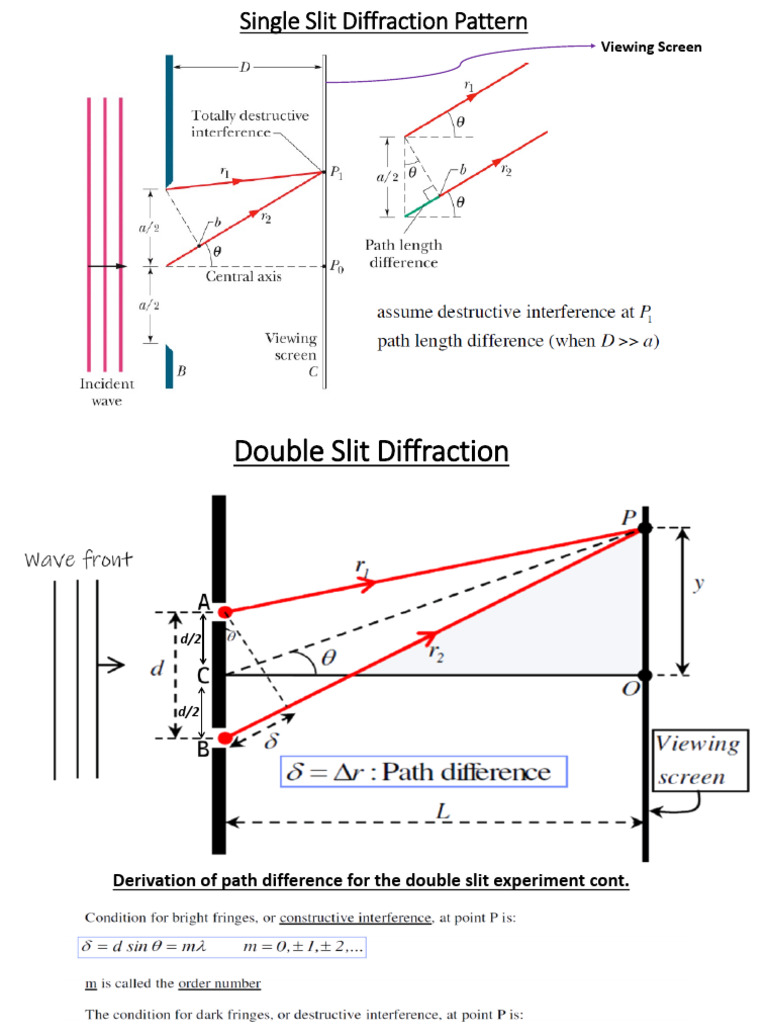 Extra Notes and Problems - Interference and Diffraction | PDF