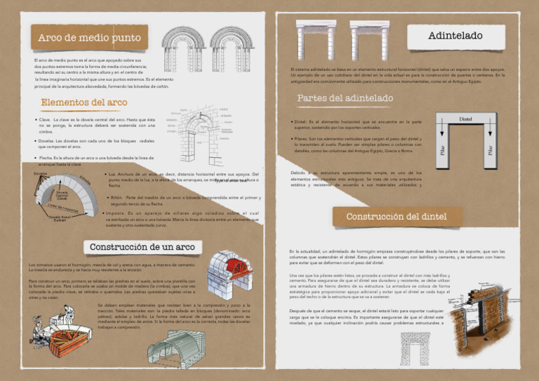Arco y Dintel en Arquitectura | PDF | Bóveda (Arquitectura) | Hormigón