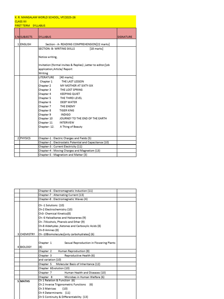 Class XII First Term Syllabus 2025-26 | PDF