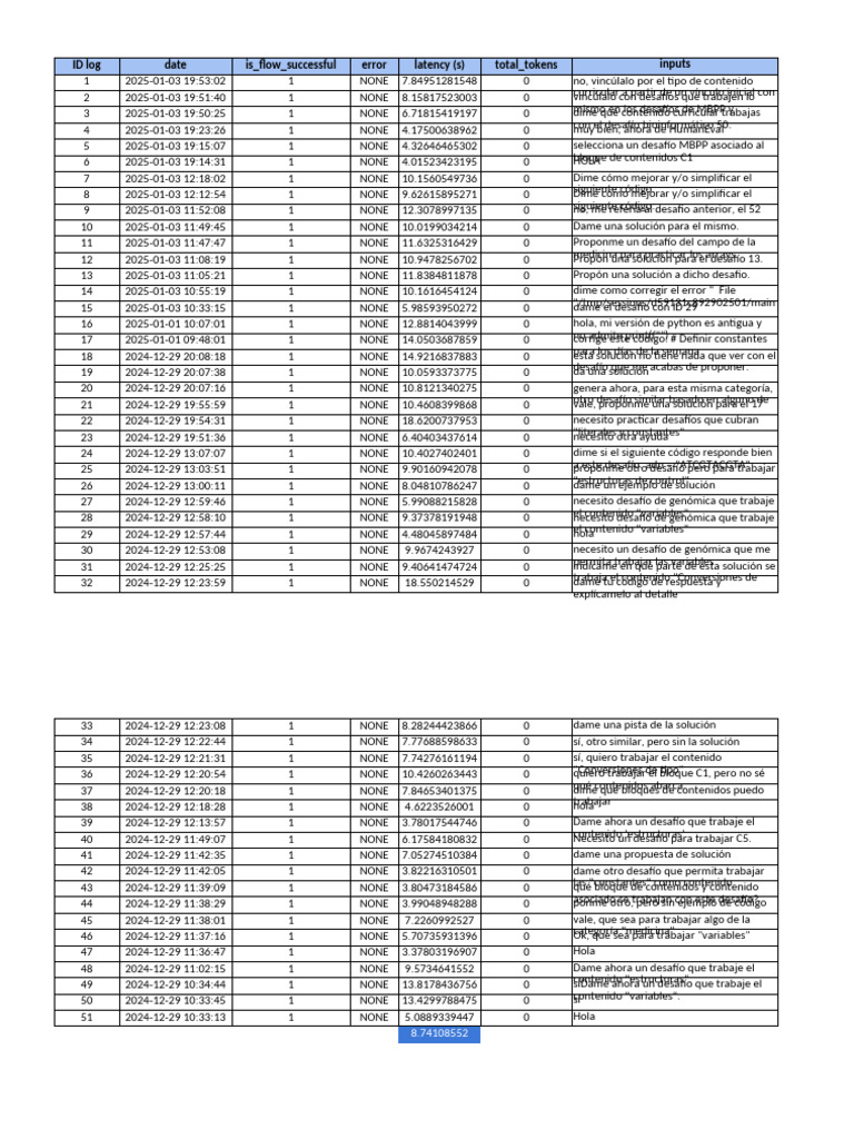 Asistente Virtual Iag Logs | PDF | Adn | Python (lenguaje de programación)