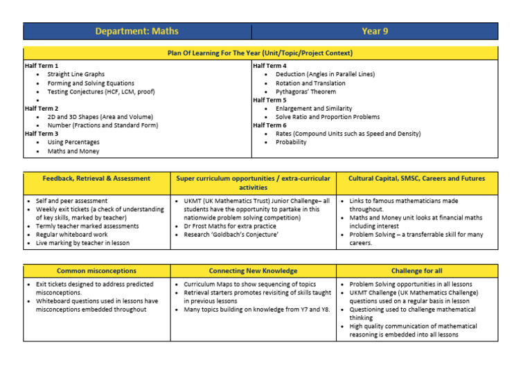 Y9 Maths Course Outline | PDF | Mathematics | Curriculum