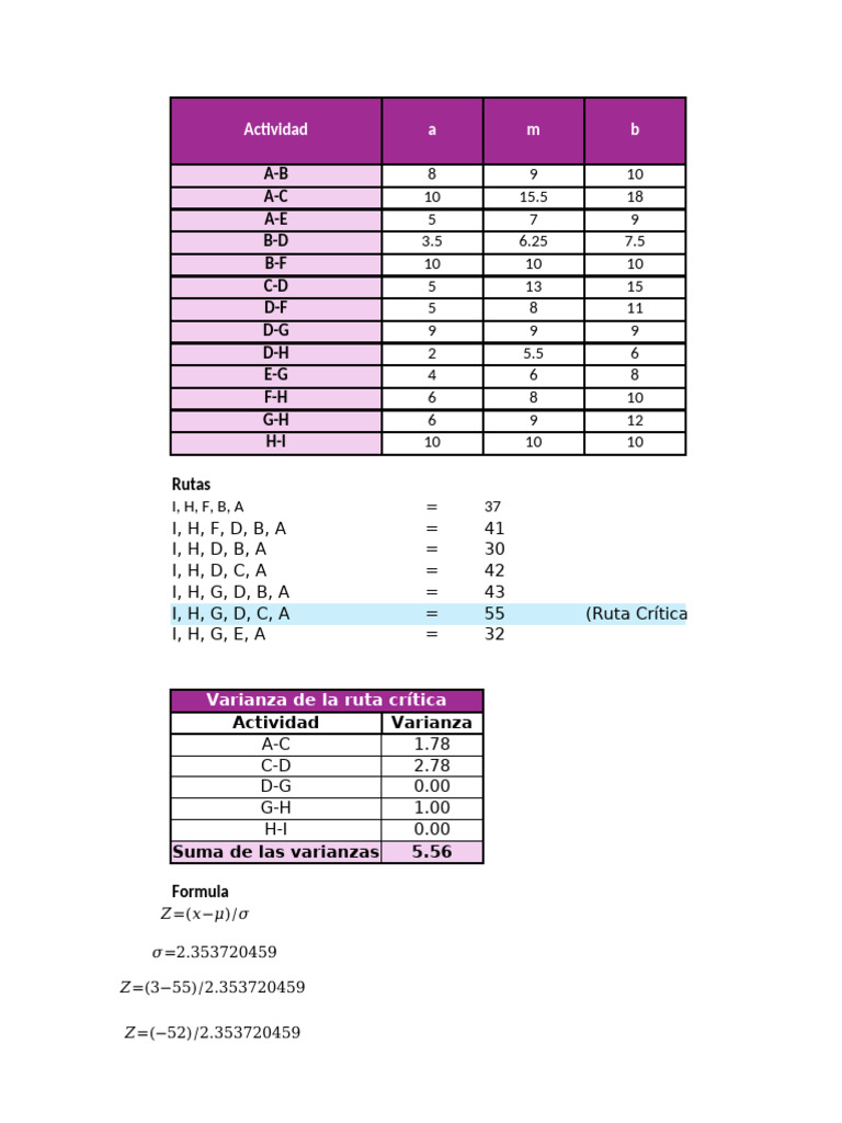 Rodríguez Valeria PERT-CPM en Excel | PDF