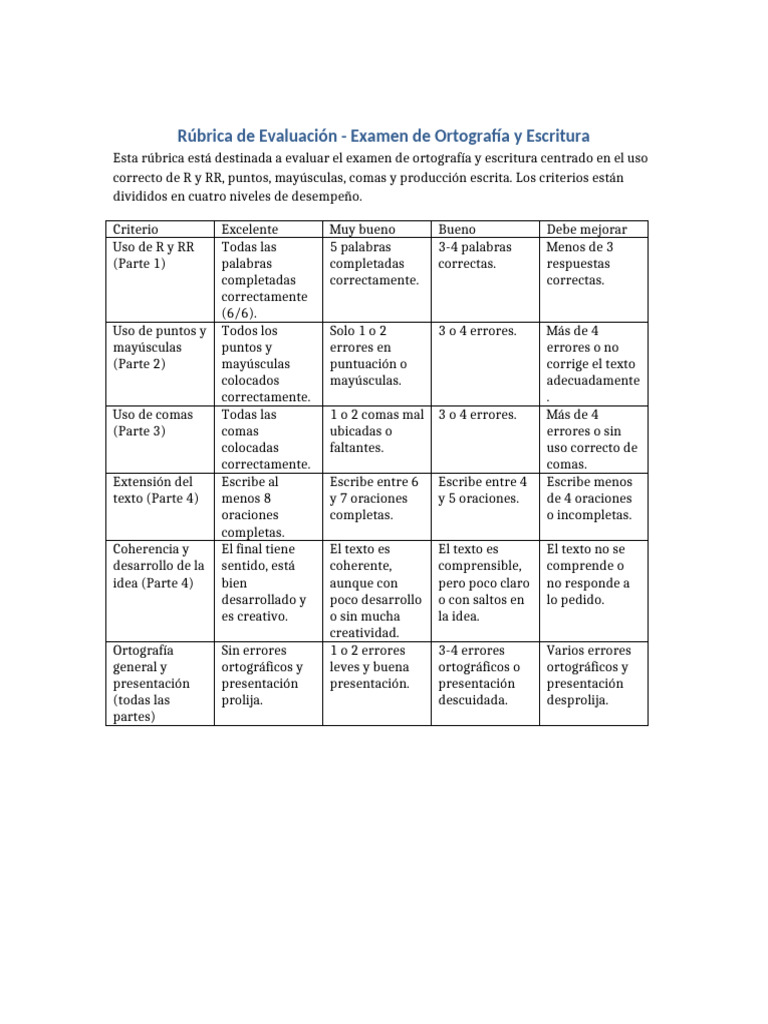Rúbrica de Evaluación: Ortografía y Escritura | PDF | Ortografía ...