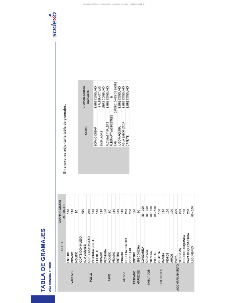 Tabla Gramaje | PDF