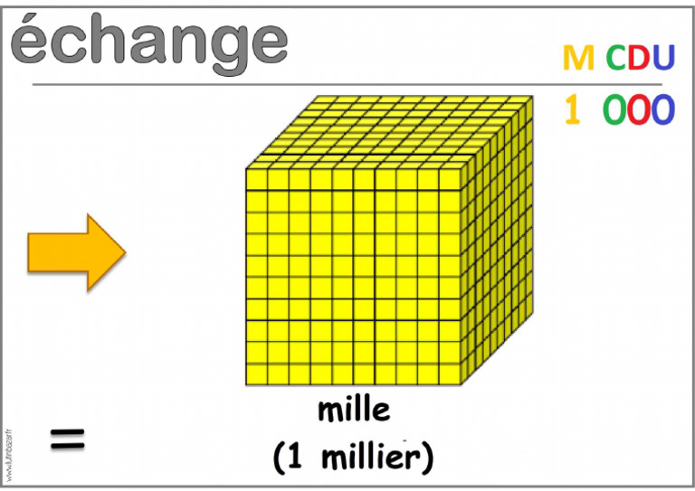 Affiche Règles D'échange 1 Millier | PDF