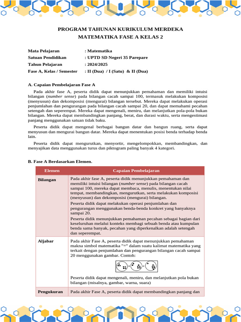 Prota Matematika Kelas 2 Kurikulum Merdeka | PDF