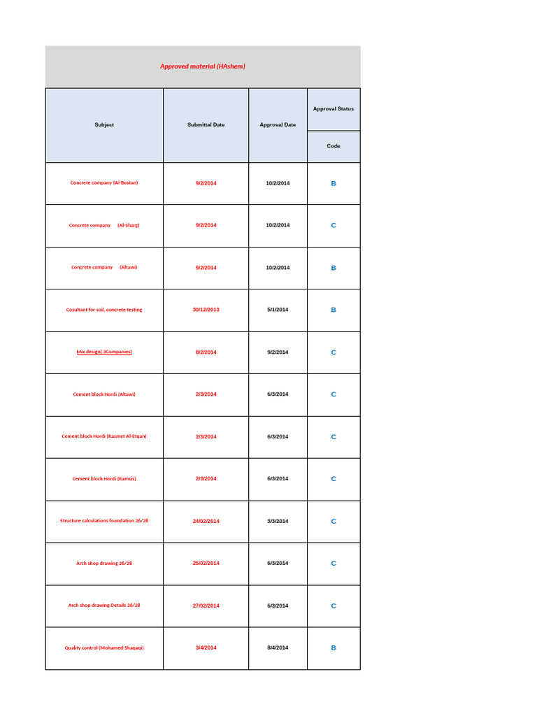 Material Hashem | PDF | Concrete | Building Engineering