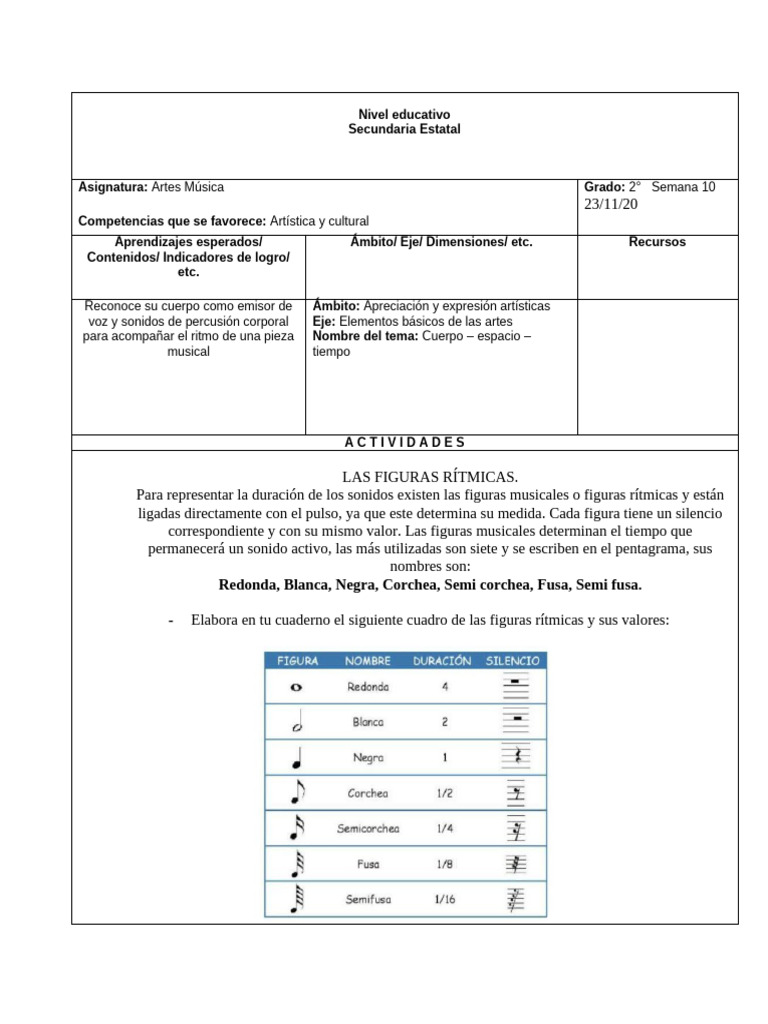 Figuras Rítmicas y Compases Musicales | PDF | Ritmo | Notación musical