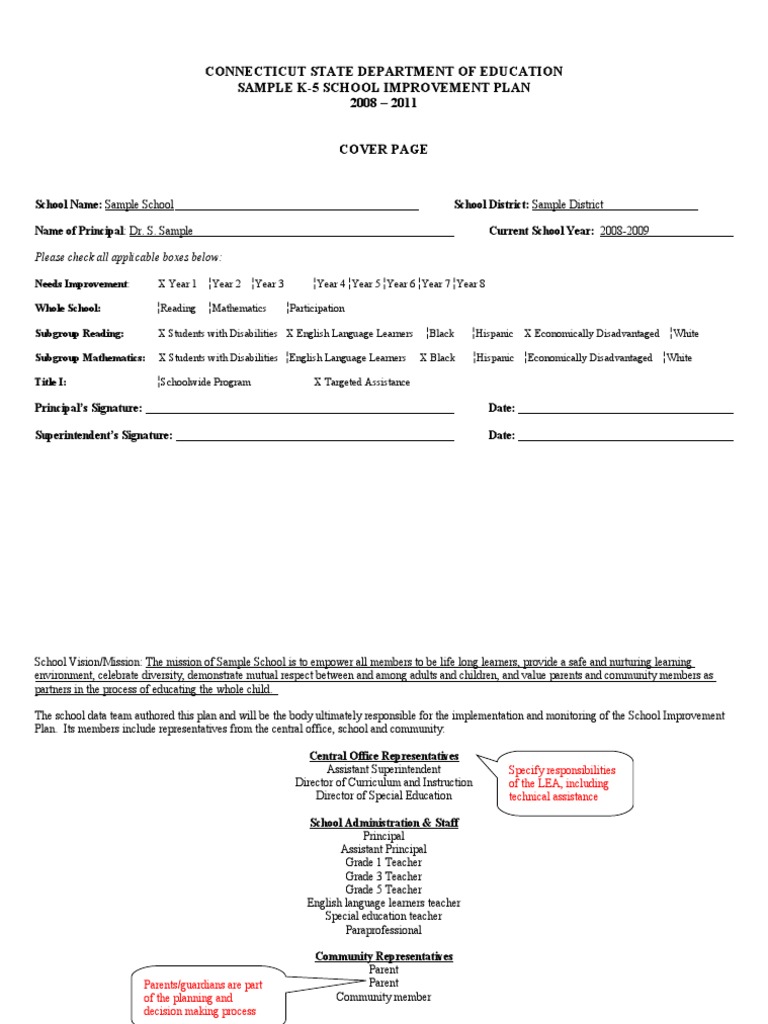 Annotated Sample Sip 2008-2009 | PDF | Lesson Plan | Educational Assessment