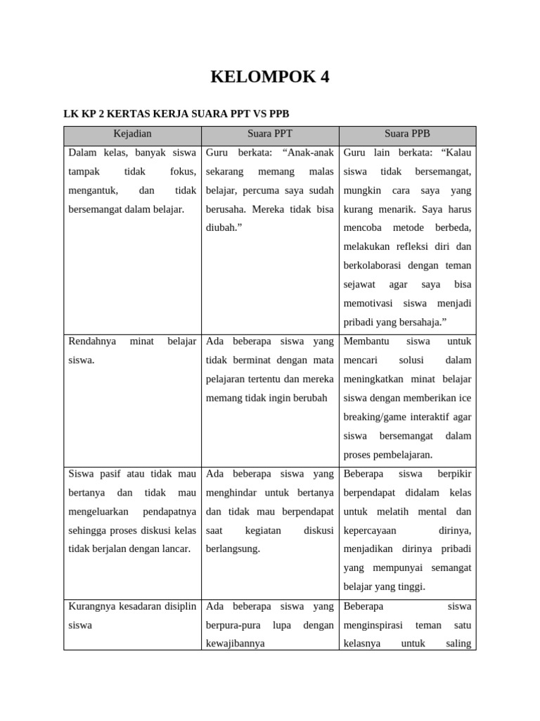 LK KP 2 Kertas Kerja Suara PPT Vs PPB | PDF