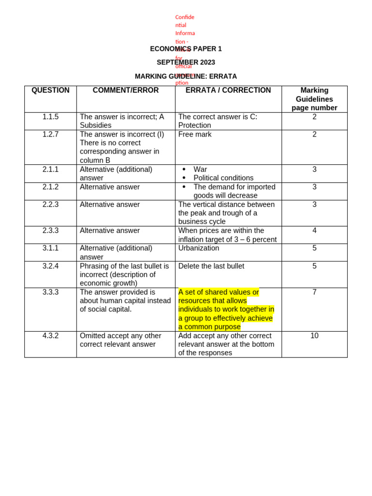 Errata Limpopo ECON P1 QP 2023 Prep Exam | PDF | Macroeconomics | Economics