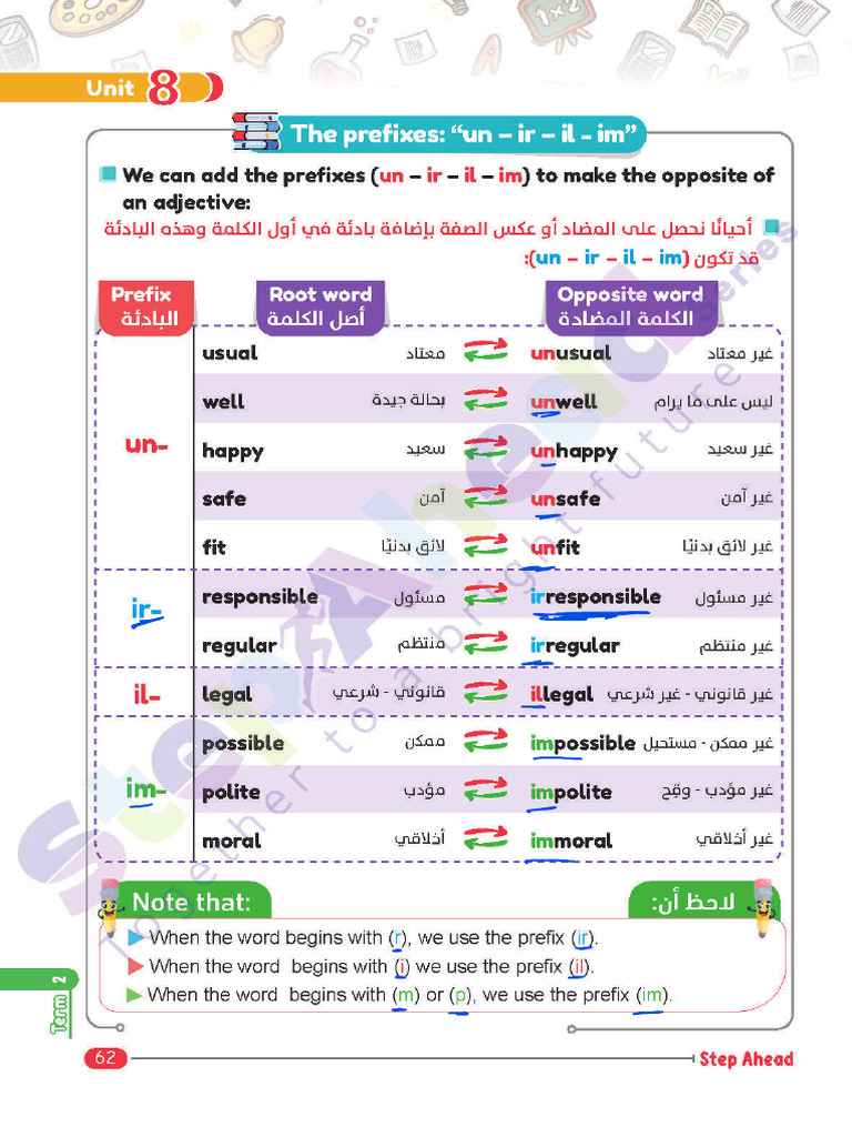 The Prefixes Un Ir Il Im | PDF